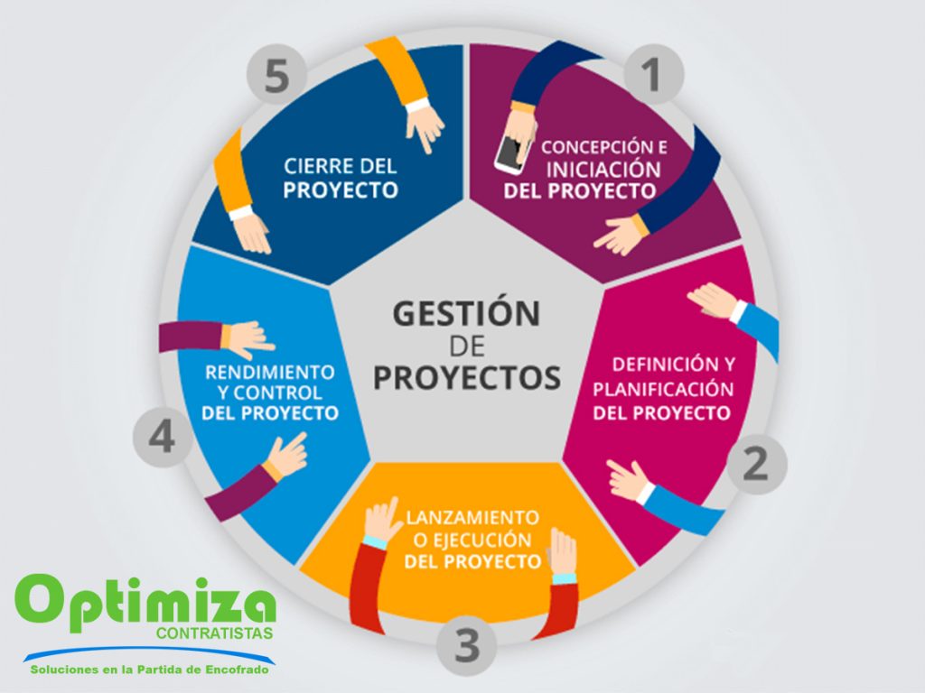 Software de gestión de proyectos_Tendencias 2018 | Optimiza Contratistas